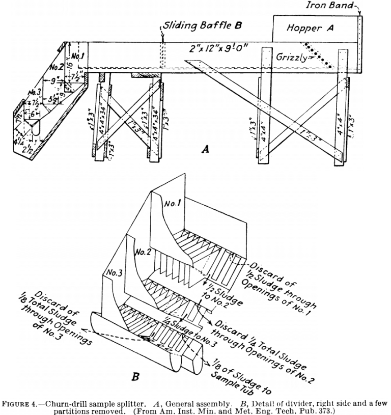 Exploration Drill Sampling Techniques - 911Metallurgist