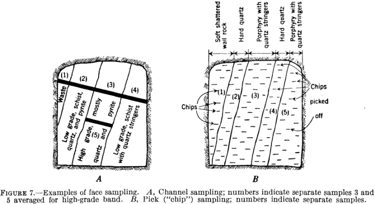 Ore "Rock" Face Sampling - 911Metallurgist