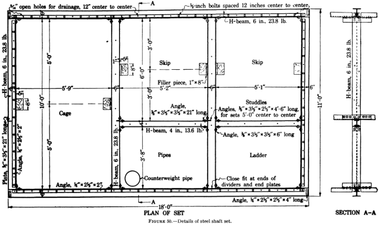 Mine Shaft Sinking Methods - 911Metallurgist