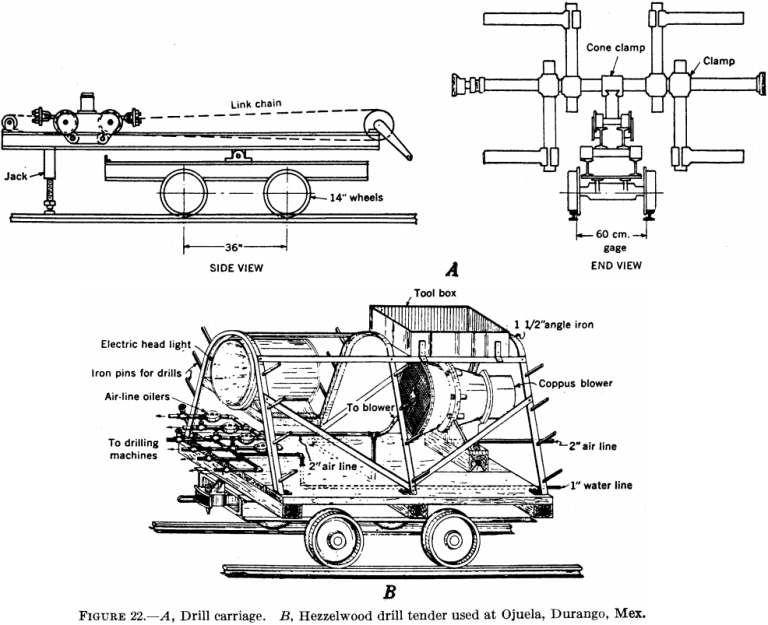 Driving an Underground Mine Adit: Methods & Equipment - 911Metallurgist