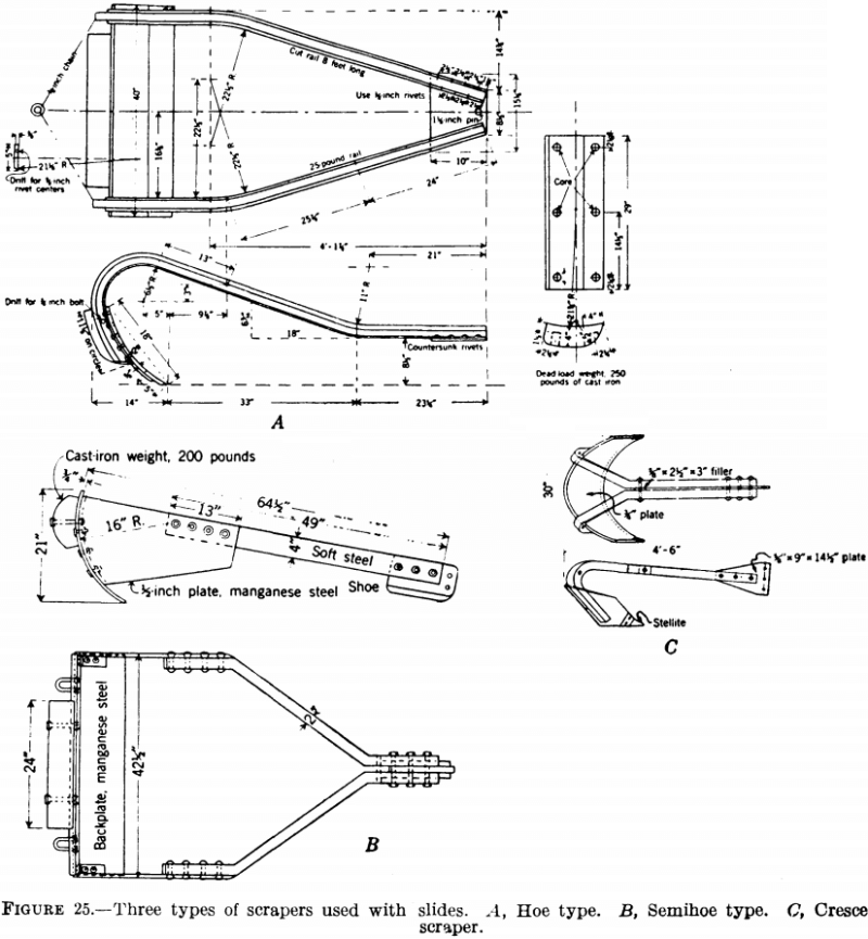 Driving an Underground Mine Adit: Methods & Equipment - 911Metallurgist