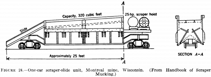 Driving an Underground Mine Adit: Methods & Equipment - 911Metallurgist