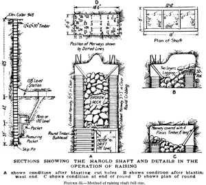 Mine Shaft Sinking Methods - 911Metallurgist