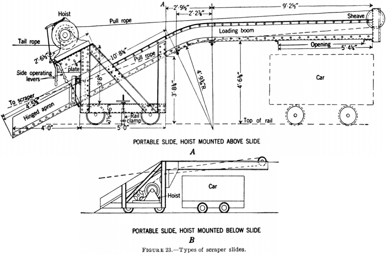 Driving an Underground Mine Adit: Methods & Equipment - 911Metallurgist