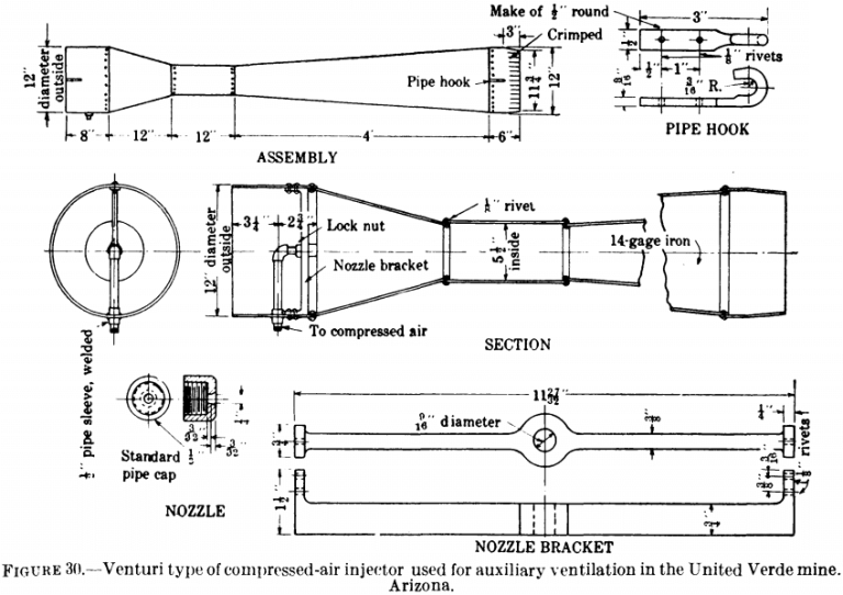Driving an Underground Mine Adit: Methods & Equipment - 911Metallurgist