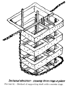 Mine Shaft Sinking Methods - 911Metallurgist