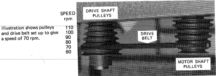 Mozley Table SuperPanner: Laboratory Mineral Separator