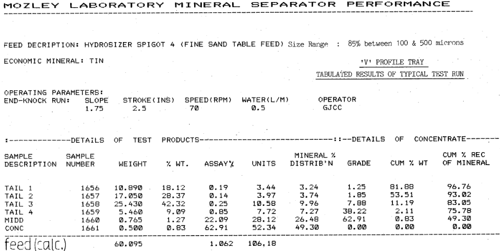 Mozley Table SuperPanner: Laboratory Mineral Separator