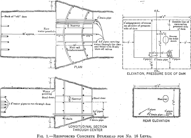 Mine Bulkheads - Design, Construction & Cost - 911Metallurgist