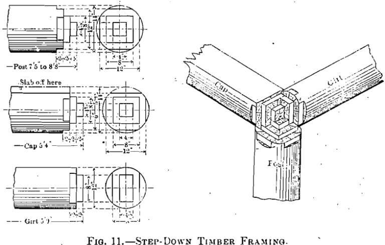 Timbering Underground Mining Tunnels & Galleries - 911Metallurgist