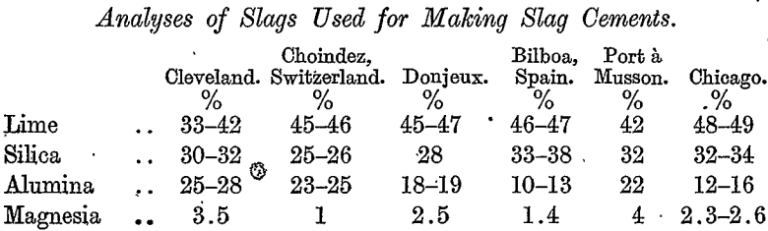 How to Make Cement From Blast-Furnace Slag - 911Metallurgist