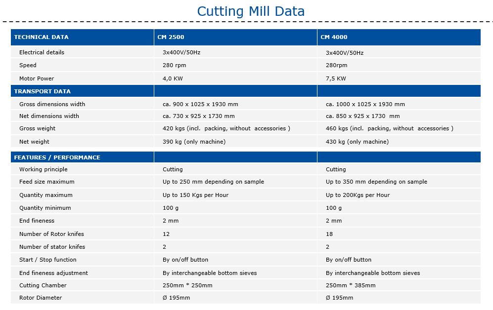 CUTTING MILL - 911Metallurgist
