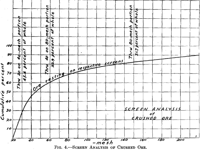 Copper Electrolytic Refining Process Explained