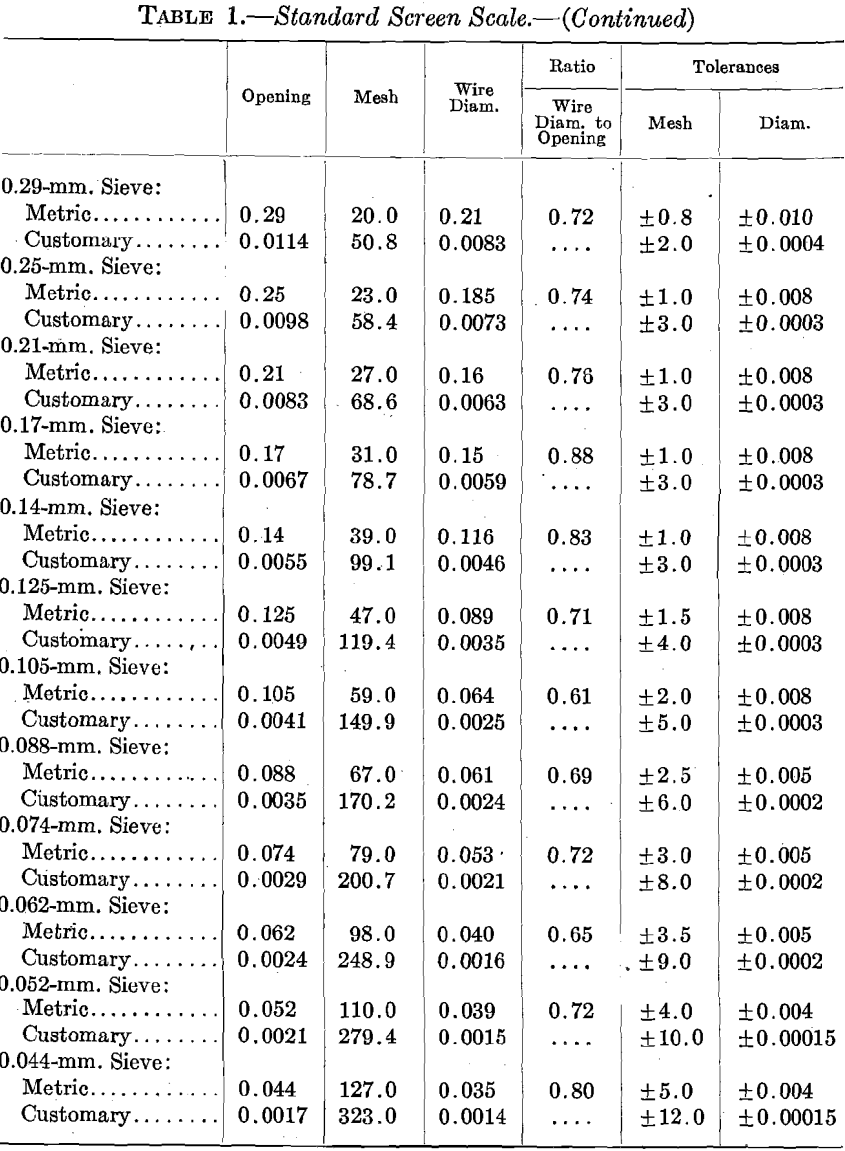 Screen Scale For Testing Sieves screen-scale-for-testing-sieves