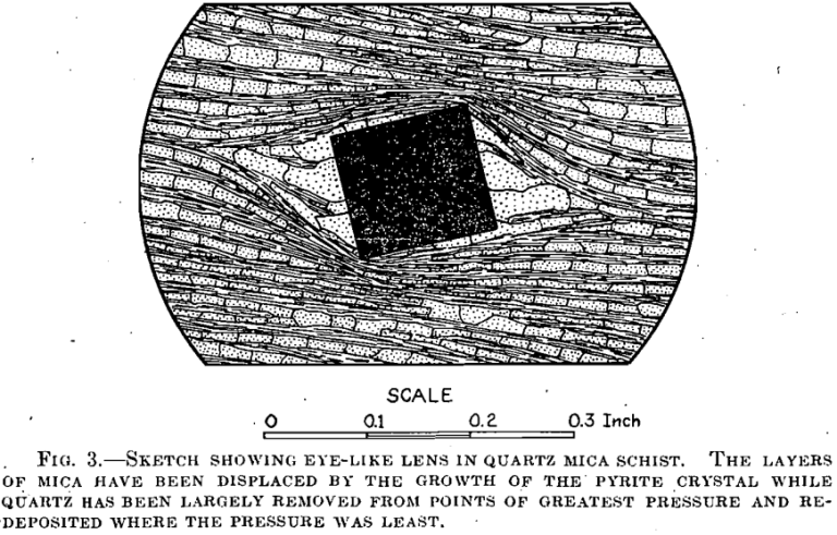 Mineral Vein Formation Mechanism - 911Metallurgist