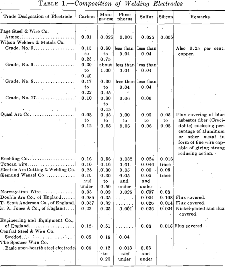 Types of Welding Process - 911Metallurgist