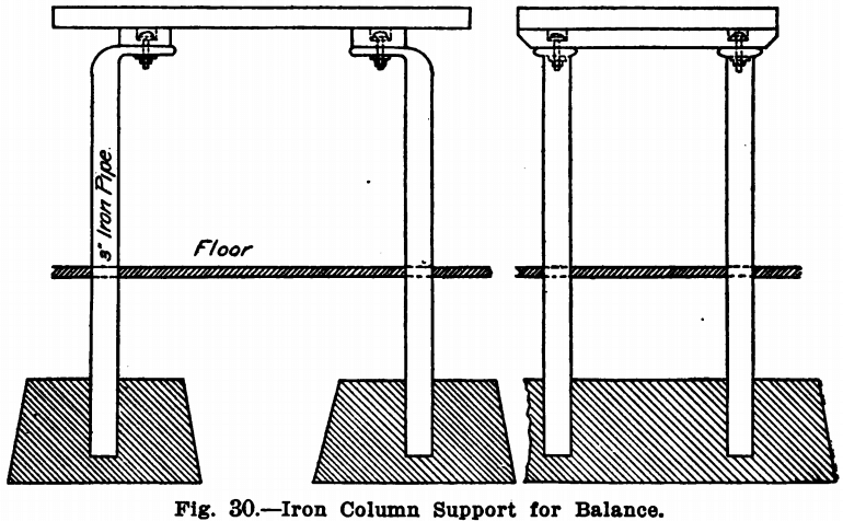 Analytical Balances Support & Accessories - 911Metallurgist