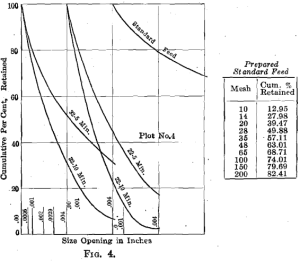 Grindability of Various Ores - 911Metallurgist