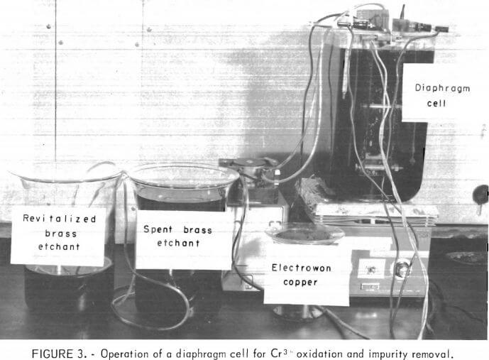 Waste Chromic Acid - Sulfuric Acid Etchants Regeneration & Recycling ...