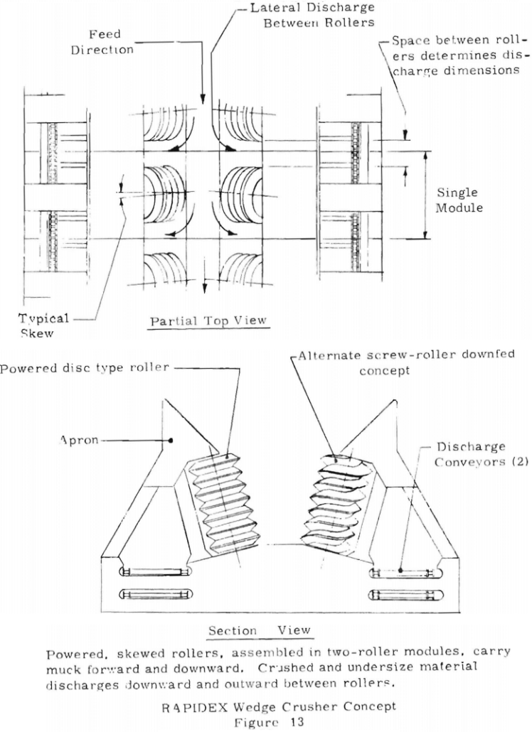 Rock Crushing - 911Metallurgist