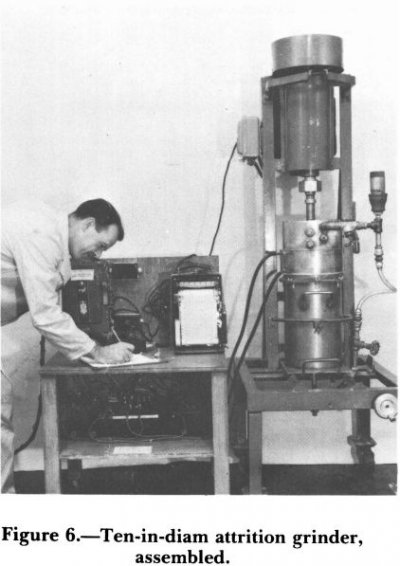 Attrition Grinding Mill Design - 911Metallurgist