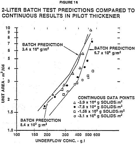 Selecting Thickener Depth Determination