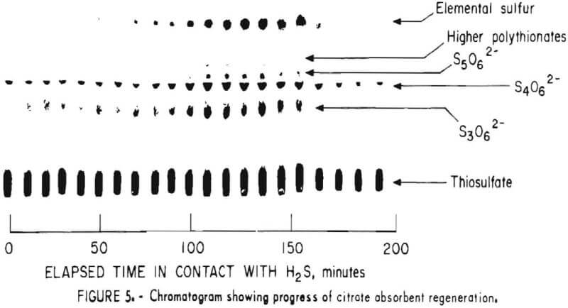 Citrate Process Analytical Chemistry - 911Metallurgist