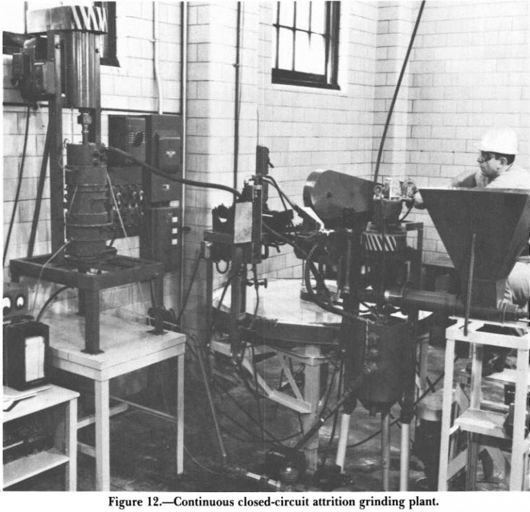 Attrition Grinding Mill Design - 911Metallurgist