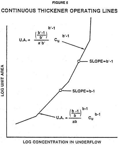 Selecting Thickener Depth Determination