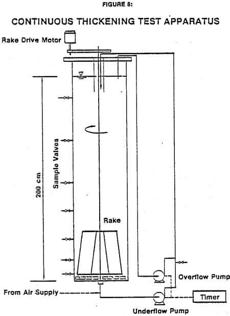 Selecting Thickener Depth Determination