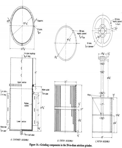 Attrition Grinding Mill Design - 911Metallurgist
