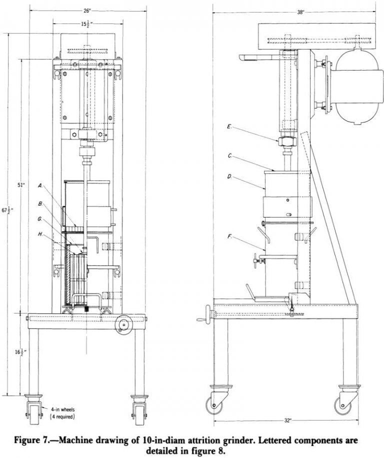 Attrition Grinding Mill Design - 911Metallurgist