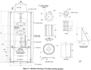 Attrition Grinding Mill Design - 911Metallurgist