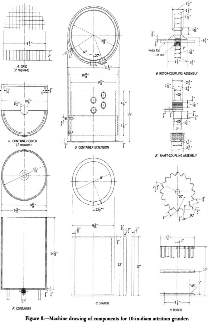 Attrition Grinding Mill Design - 911Metallurgist