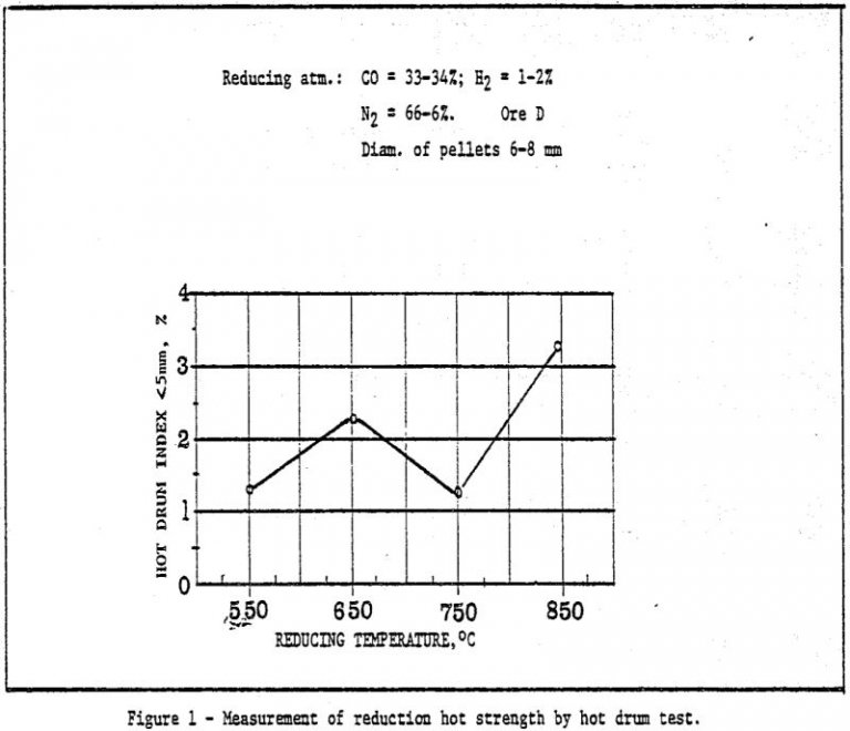 Pellet Cold Bonding - 911Metallurgist