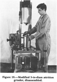 Attrition Grinding Mill Design - 911Metallurgist