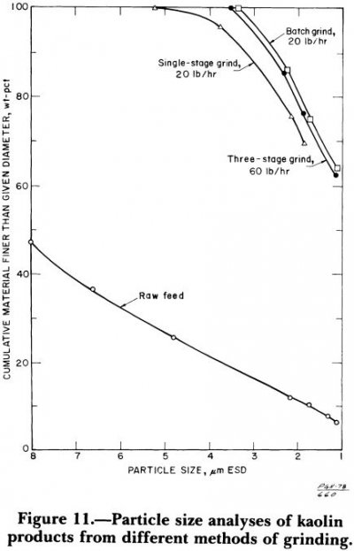 Attrition Grinding Mill Design - 911Metallurgist