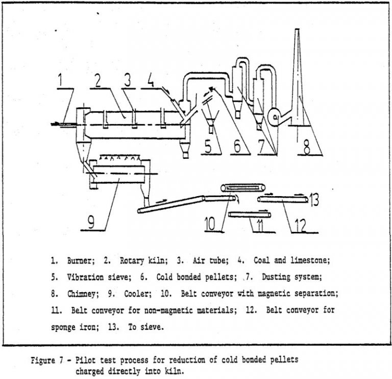 Pellet Cold Bonding - 911Metallurgist