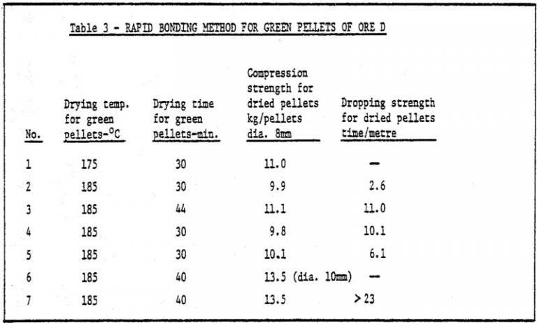 Pellet Cold Bonding - 911Metallurgist