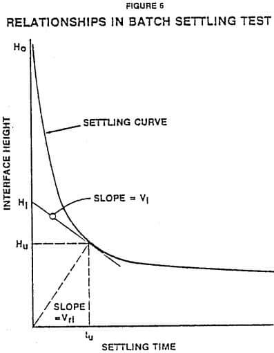 Selecting Thickener Depth Determination