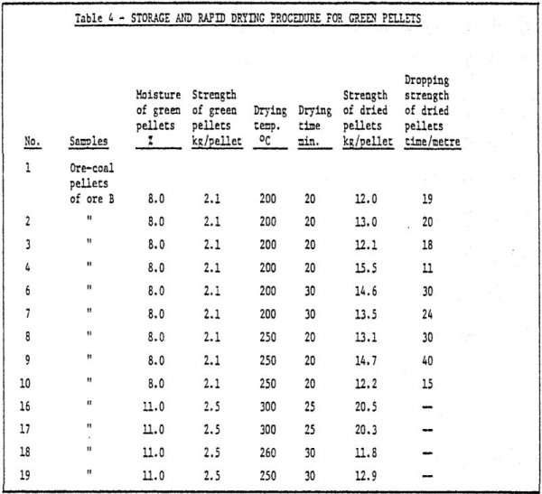 Pellet Cold Bonding - 911Metallurgist