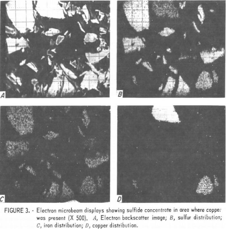 Recovery of Rutile Titanium Dioxide - 911Metallurgist