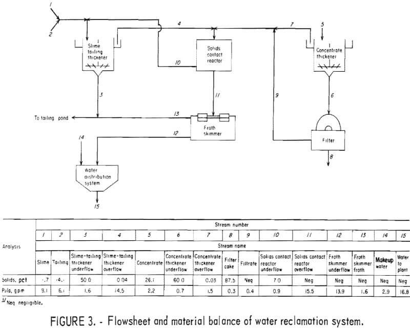Selective Flocculation and Flotation - 911Metallurgist
