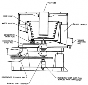 Knelson Concentrator - 911Metallurgist