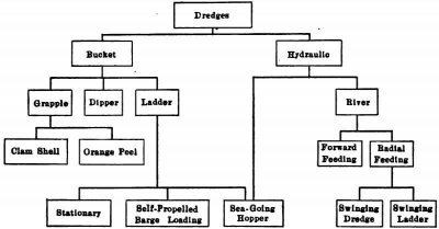 Types of Dredges - 911Metallurgist