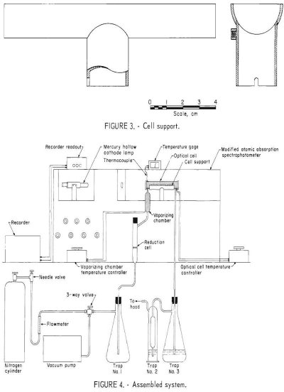 Cold Vapor Determination of Mercury by AA - 911Metallurgist