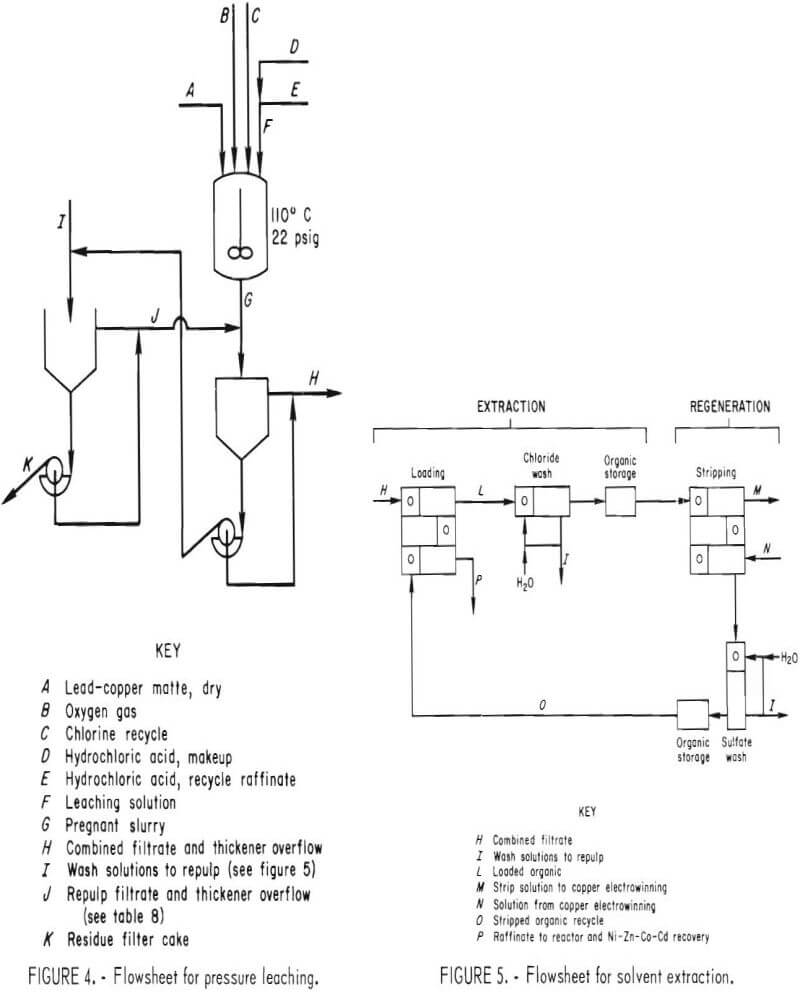 Chlorine Oxygen Leaching Process - 911Metallurgist