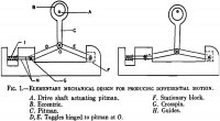 Shaking Table Motions - 911Metallurgist