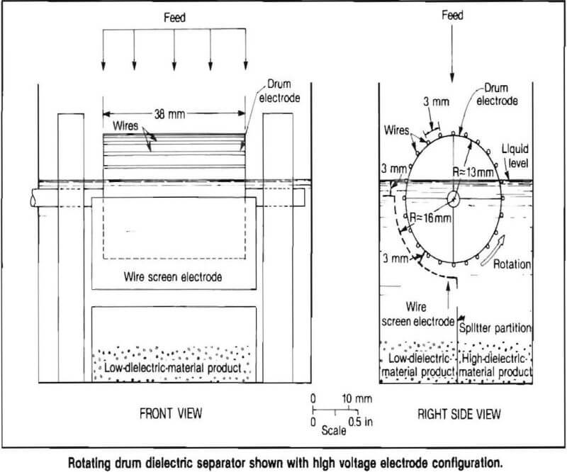 Dielectric Separator - 911Metallurgist