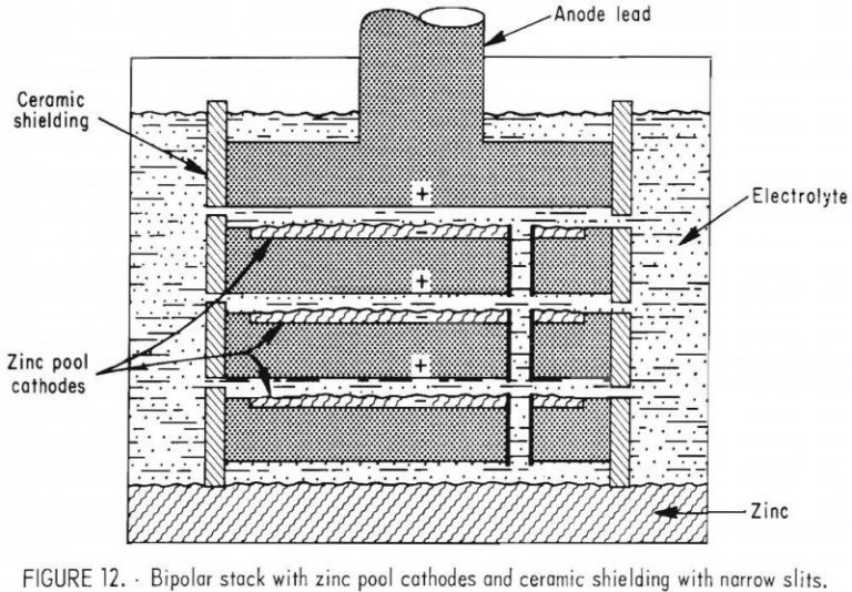 Zinc Chloride & Electrowinning - 911Metallurgist